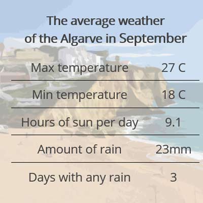 Portugal in September