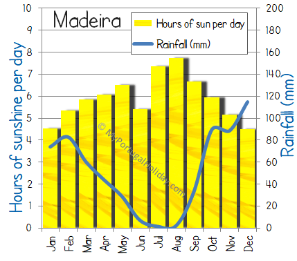 Madeira Portugal Holiday Guide - Fully Updated for 2020!