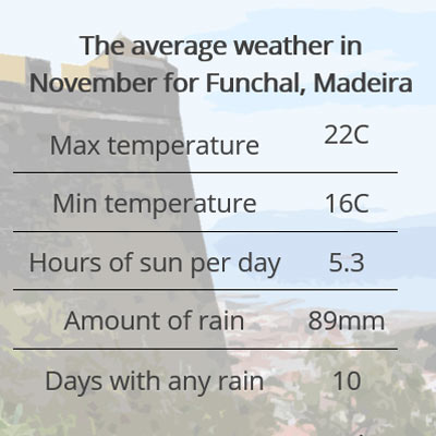 Portugal in November
