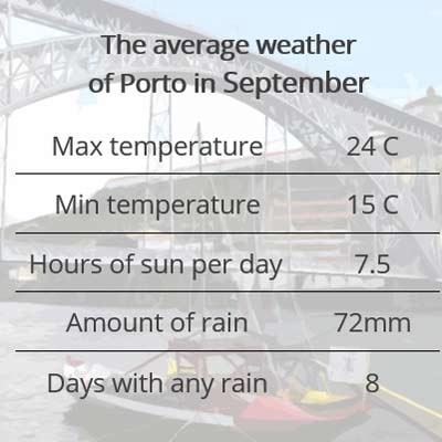 Portugal in September